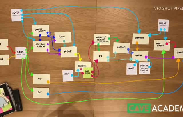 Introduction to CG Tools and Techniques 1001 – CAVE Academy