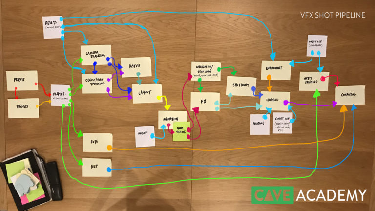 VFX Pipeline – CAVE Academy