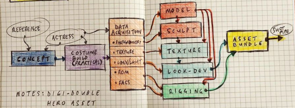 Pipeline – CAVE Academy