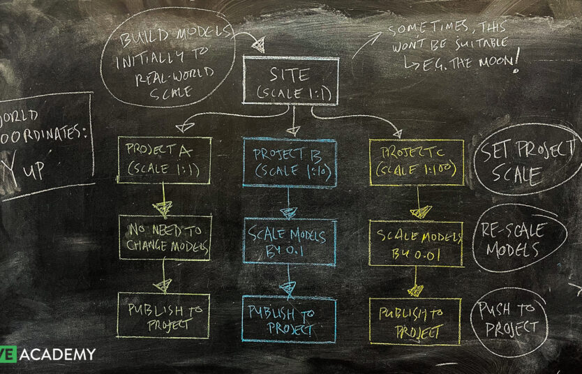 CAVE Academy – Creating connections, sharing expertise, advancing ...