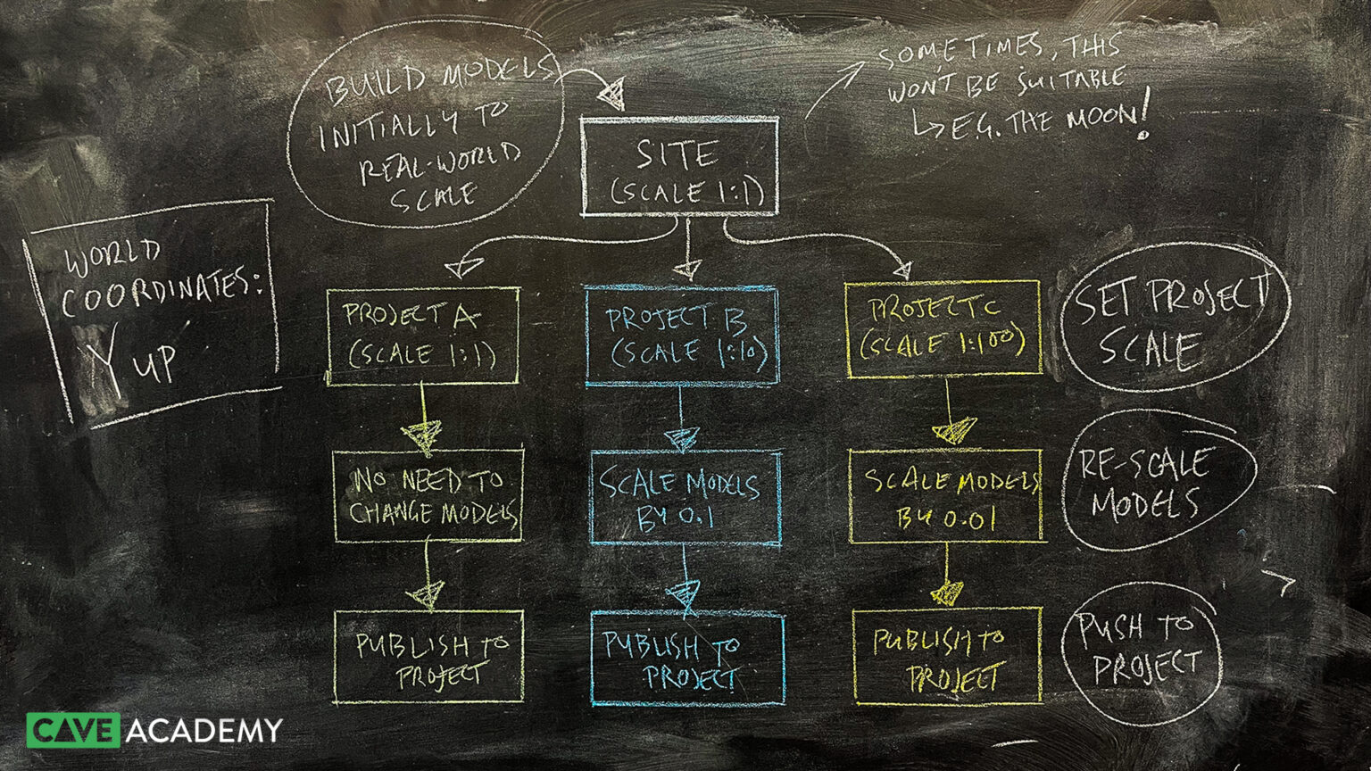 CAVE Model Scale and World Coordinates – CAVE Academy