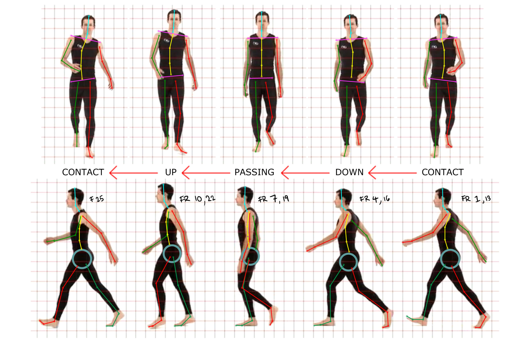 04. Animating a walk cycle – CAVE Academy