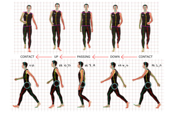 04. Animating a walk cycle – CAVE Academy