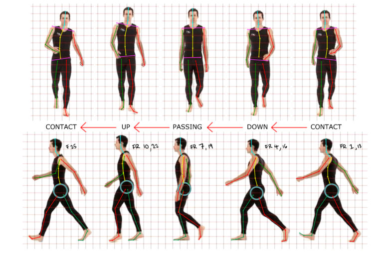 04. Animating a walk cycle – CAVE Academy
