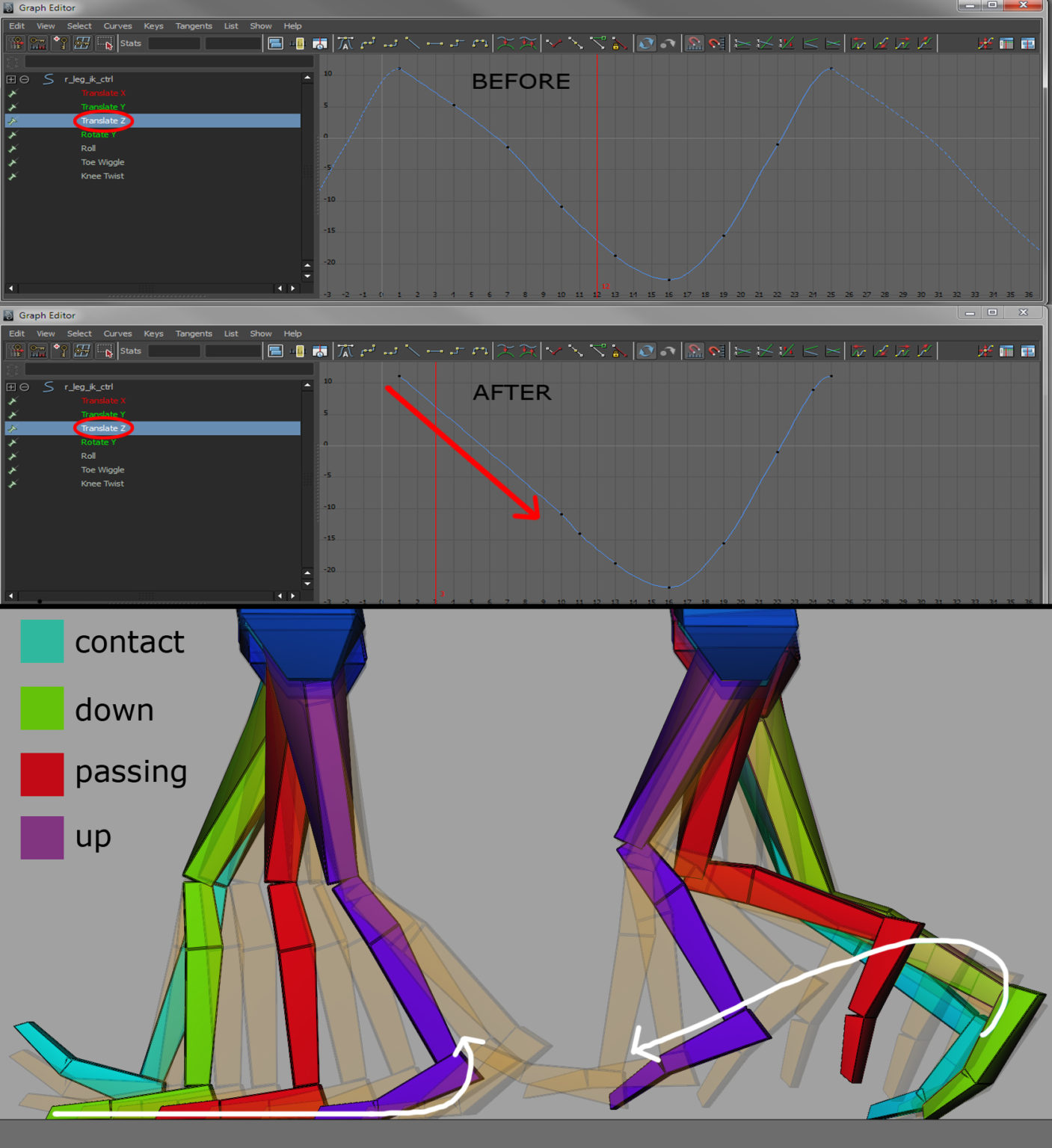 04. Animating a walk cycle – CAVE Academy