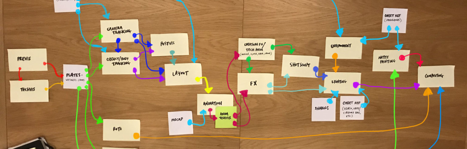 CAVE Pathways – CAVE Academy