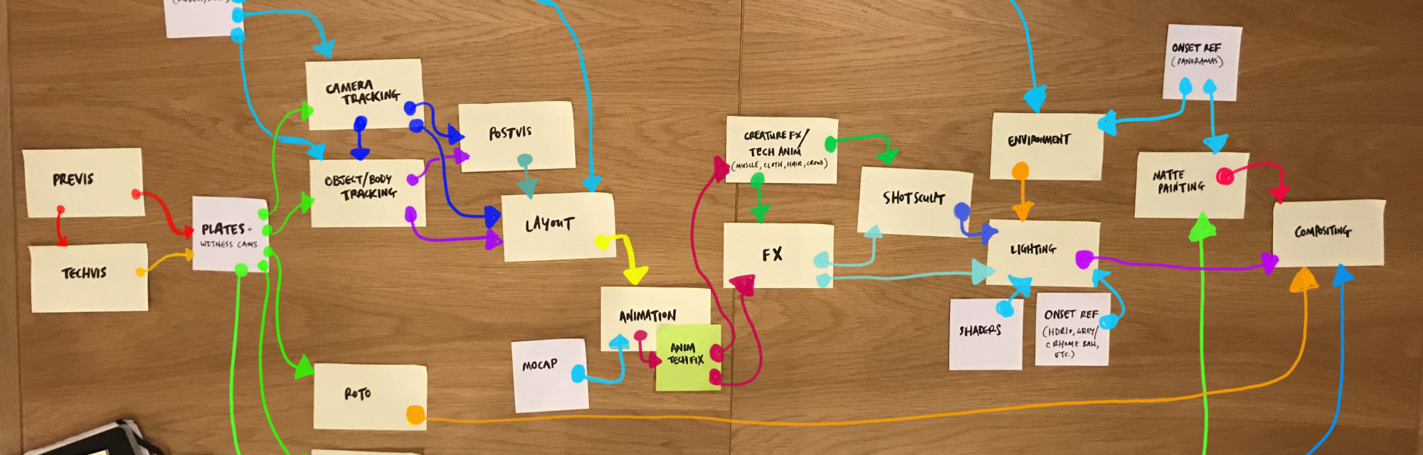CAVE Pathways – CAVE Academy