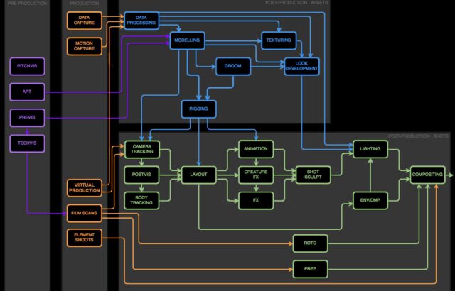 Lighting Fundamentals for VFX 2025 – CAVE Academy