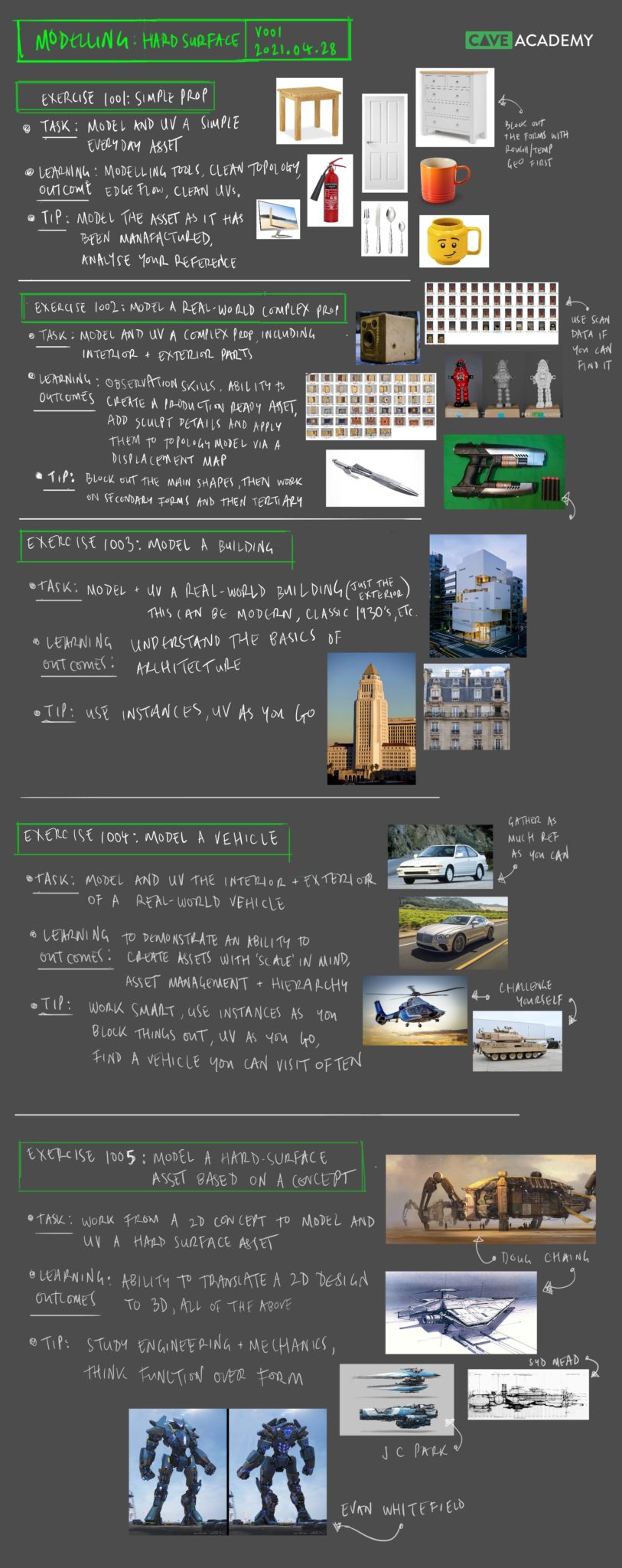 Modelling Exercises: Hard Surface – CAVE Academy