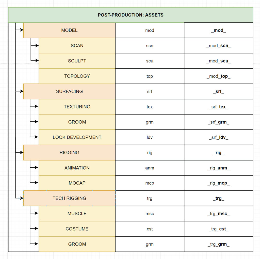Department Naming Conventions – CAVE Academy