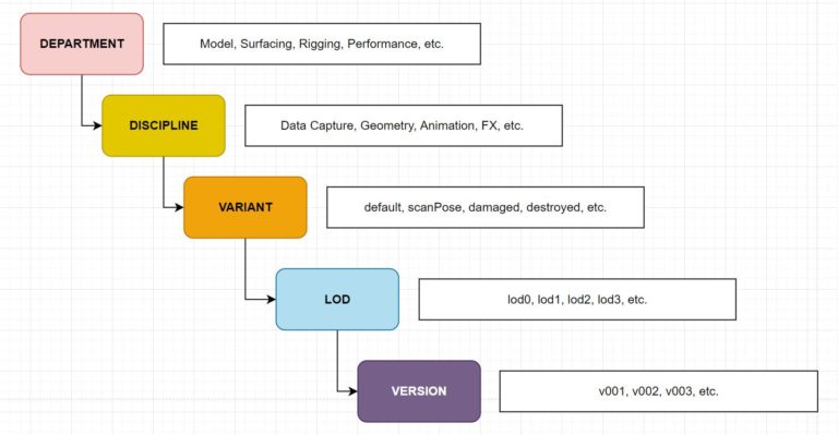 VFX Asset Directory – CAVE Academy