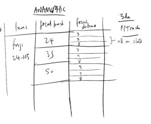 Shooting Lens Grids – CAVE Academy