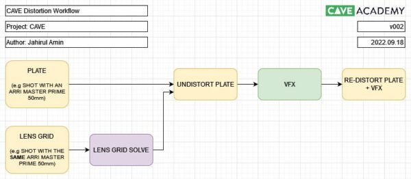 Shooting Lens Grids – CAVE Academy