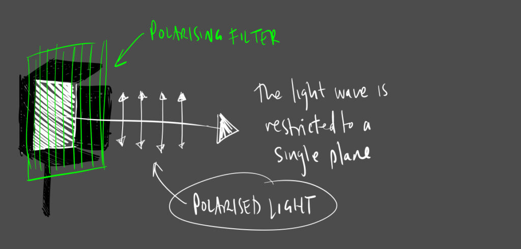 Unpolarised, Polarised and Cross Polarised Photography – CAVE Academy