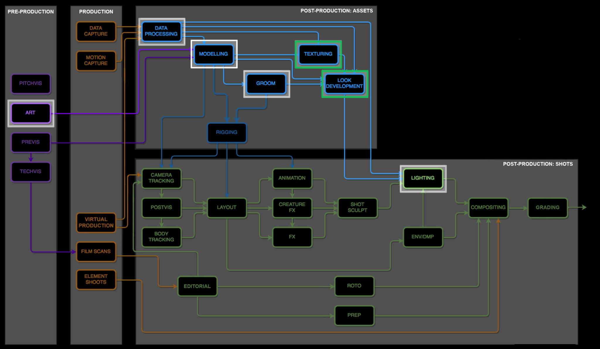 Surfacing Props for VFX 1001 – CAVE Academy