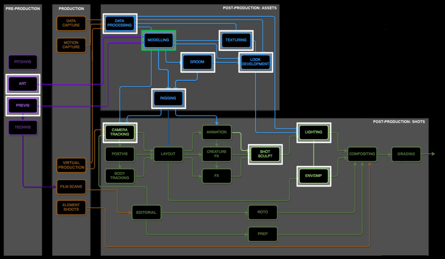 Modelling Props for VFX 2025 – CAVE Academy