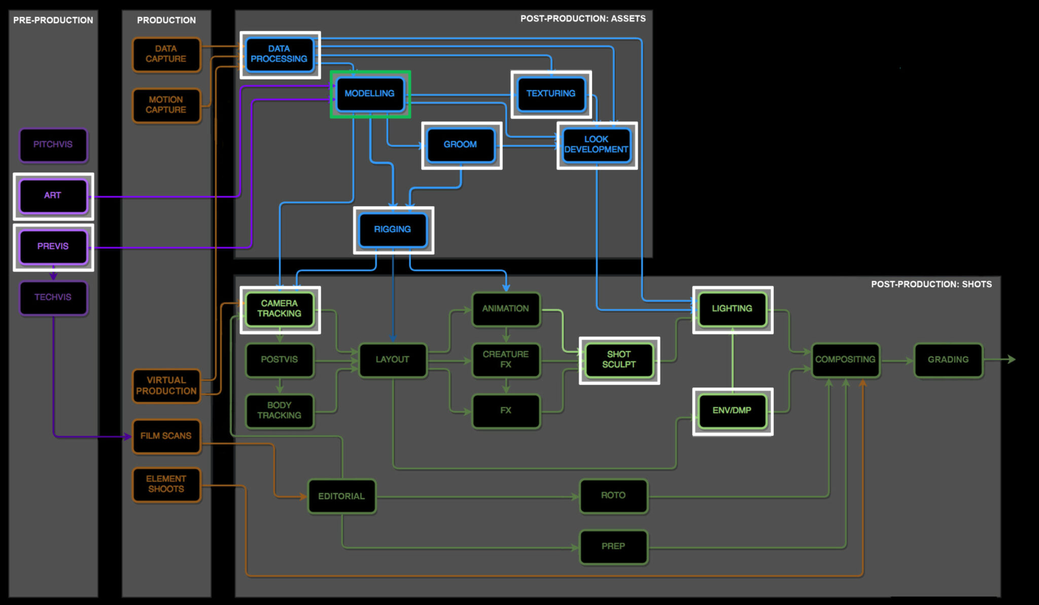 Modelling Props for VFX 2025 – CAVE Academy