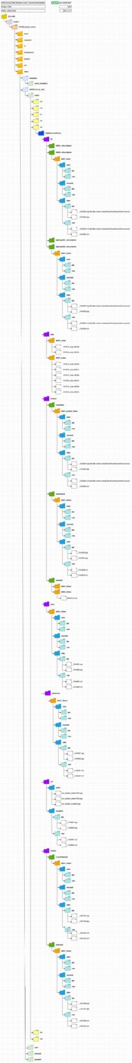 VFX Onset Directory – CAVE Academy