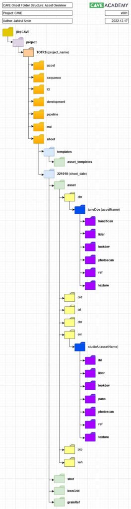 VFX Onset Directory – CAVE Academy