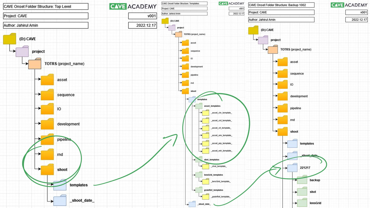 VFX Onset Directory – CAVE Academy
