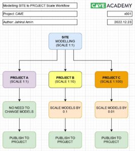 CAVE Model Scale and World Coordinates – CAVE Academy