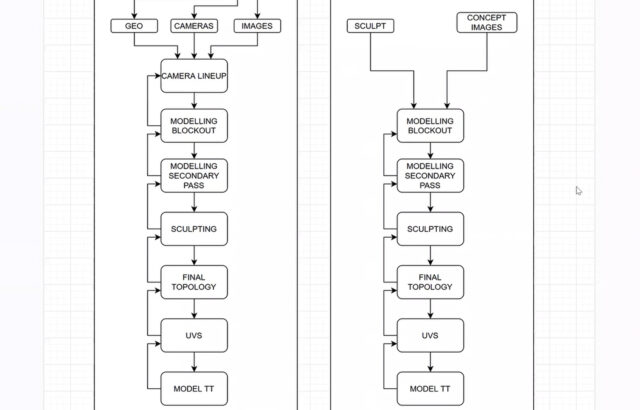 Modelling Props for VFX 2025 – CAVE Academy