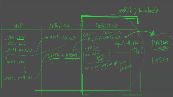 Handling WIP, Version and Published Files in Modelling – CAVE Academy