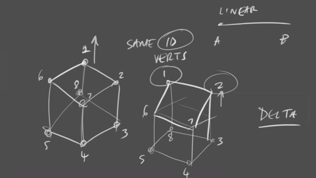 Introduction to Blend Shapes – CAVE Academy