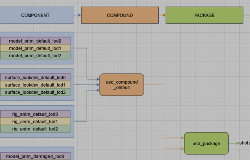 Courses – CAVE Academy