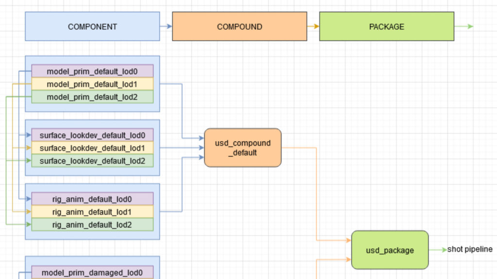 Introduction to OpenUSD – CAVE Academy