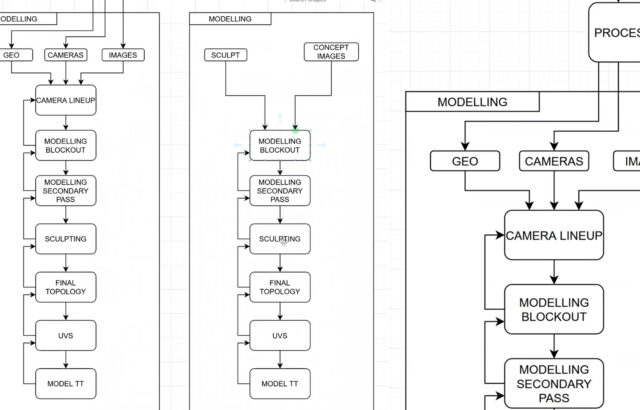 Modelling Fundamentals 1001 – CAVE Academy
