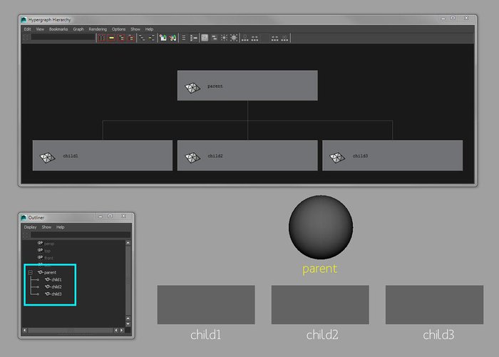 01. Introduction to Rigging – CAVE Academy